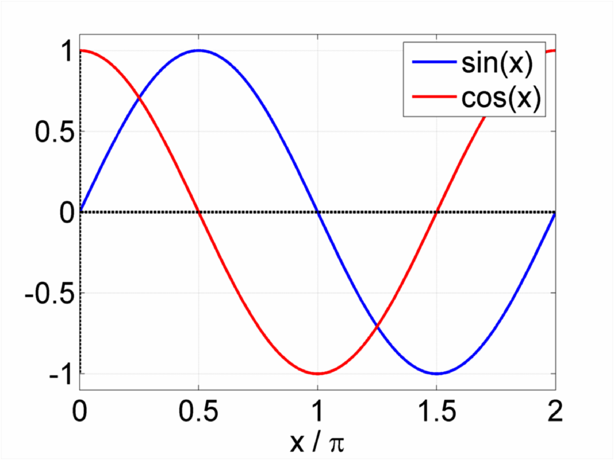 Trigonometric Pythagorean Identity Extended Florians Blog Simple
